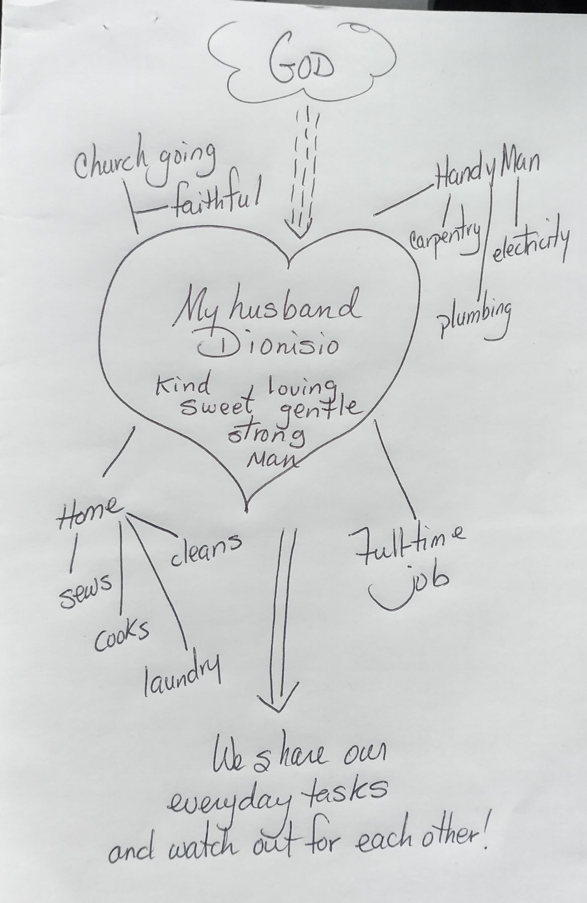 Our love brainstorm 2021.jpg revised | This Life's a Puzzle!